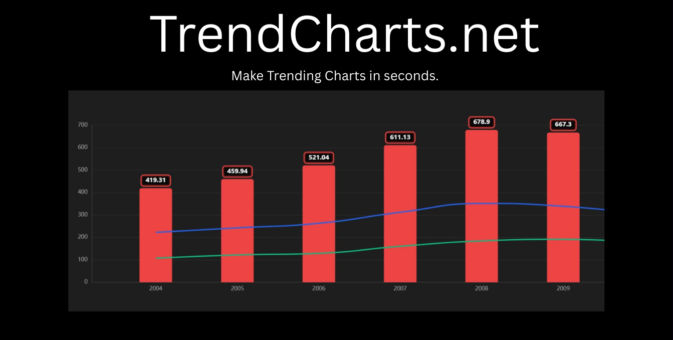 TrendChart - Beautiful Trend Charts Over Time
